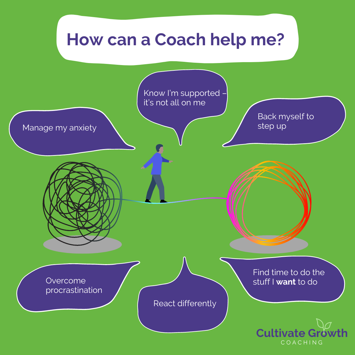 How can a coach help? — Cultivate Growth Coaching