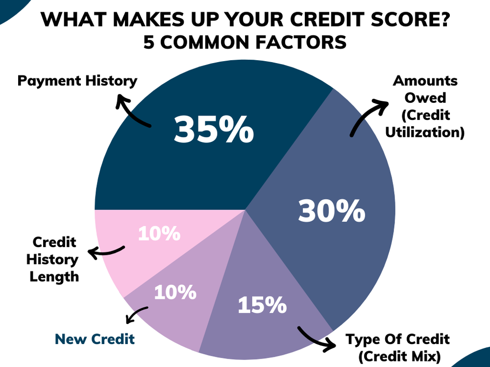 Understand Your Credit Report & Build Good Credit | NAE FCU
