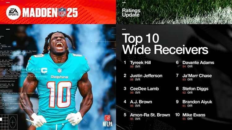 Madden NFL 25: Here's a full look at the top wide receivers and ...