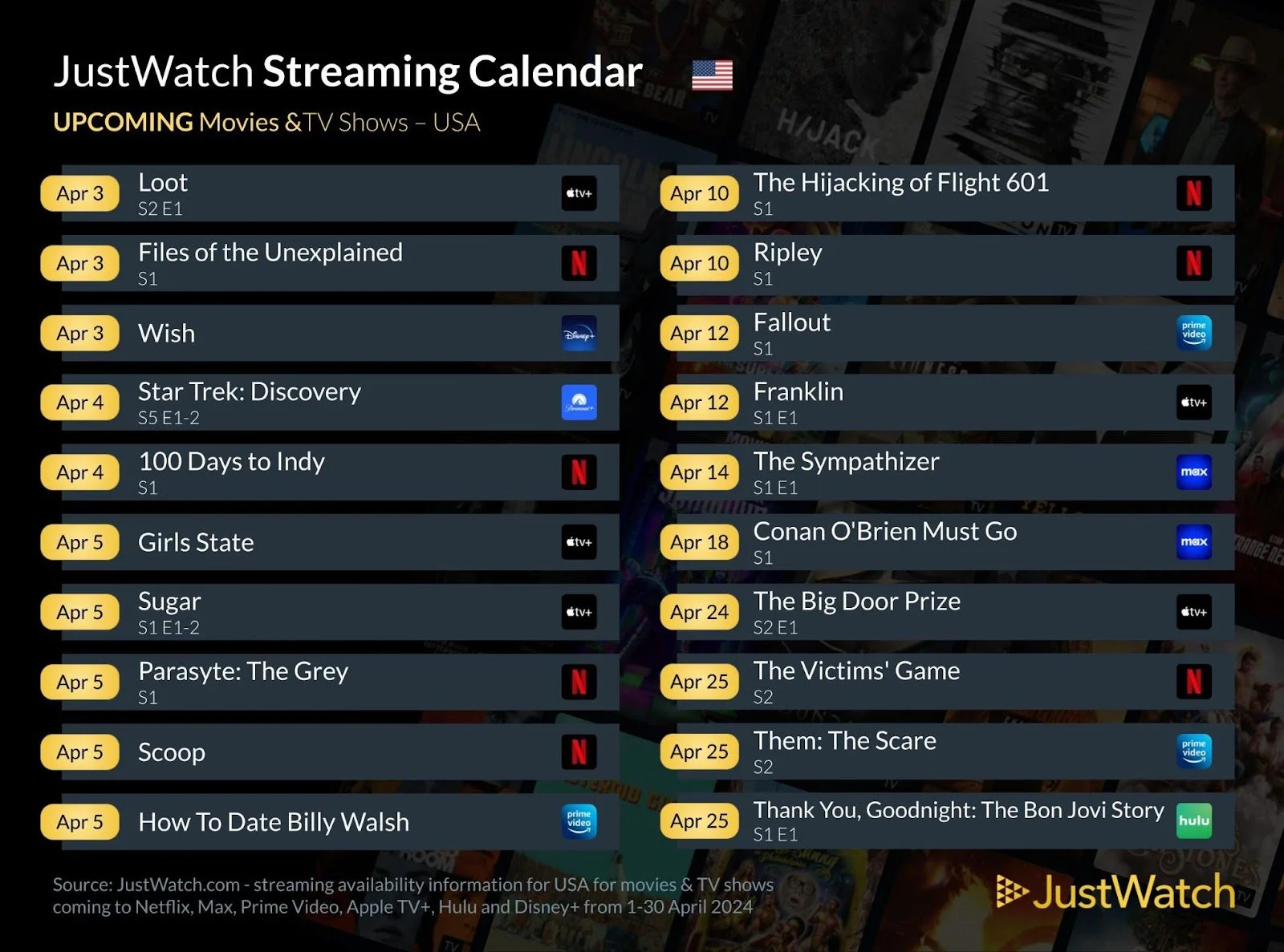 JustWatch: Here's all the fire must-see streaming shows and movies ...
