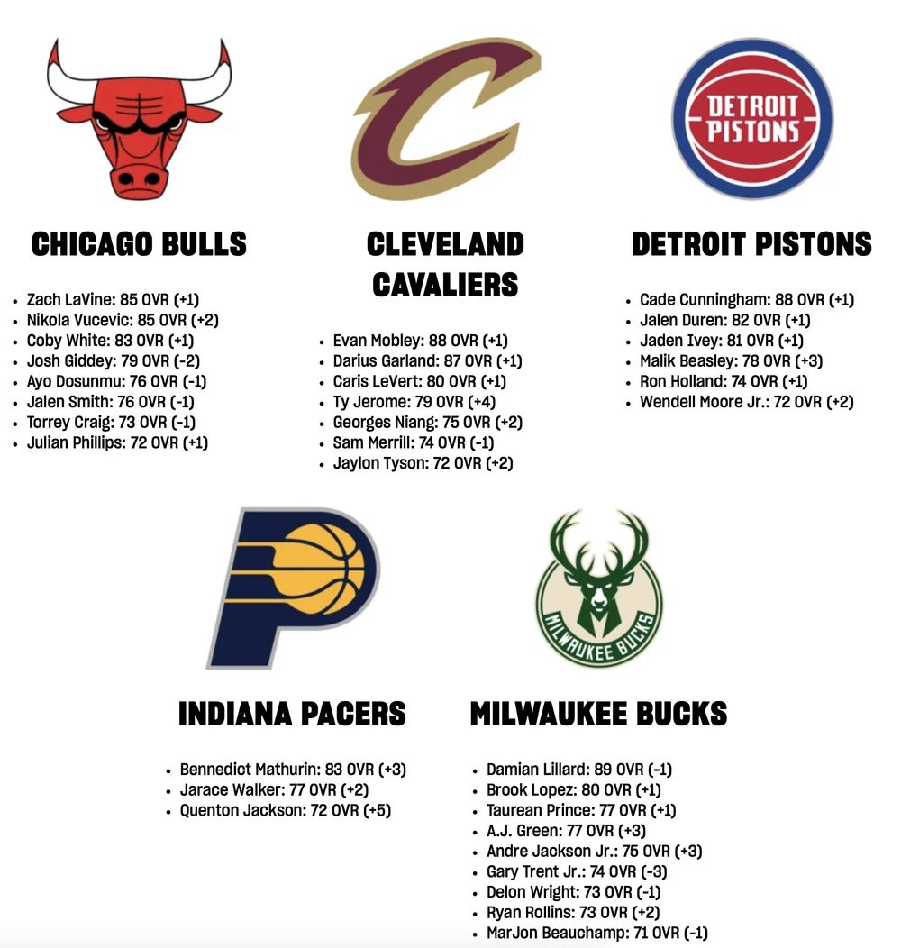 Nba 2k25 Player Logos