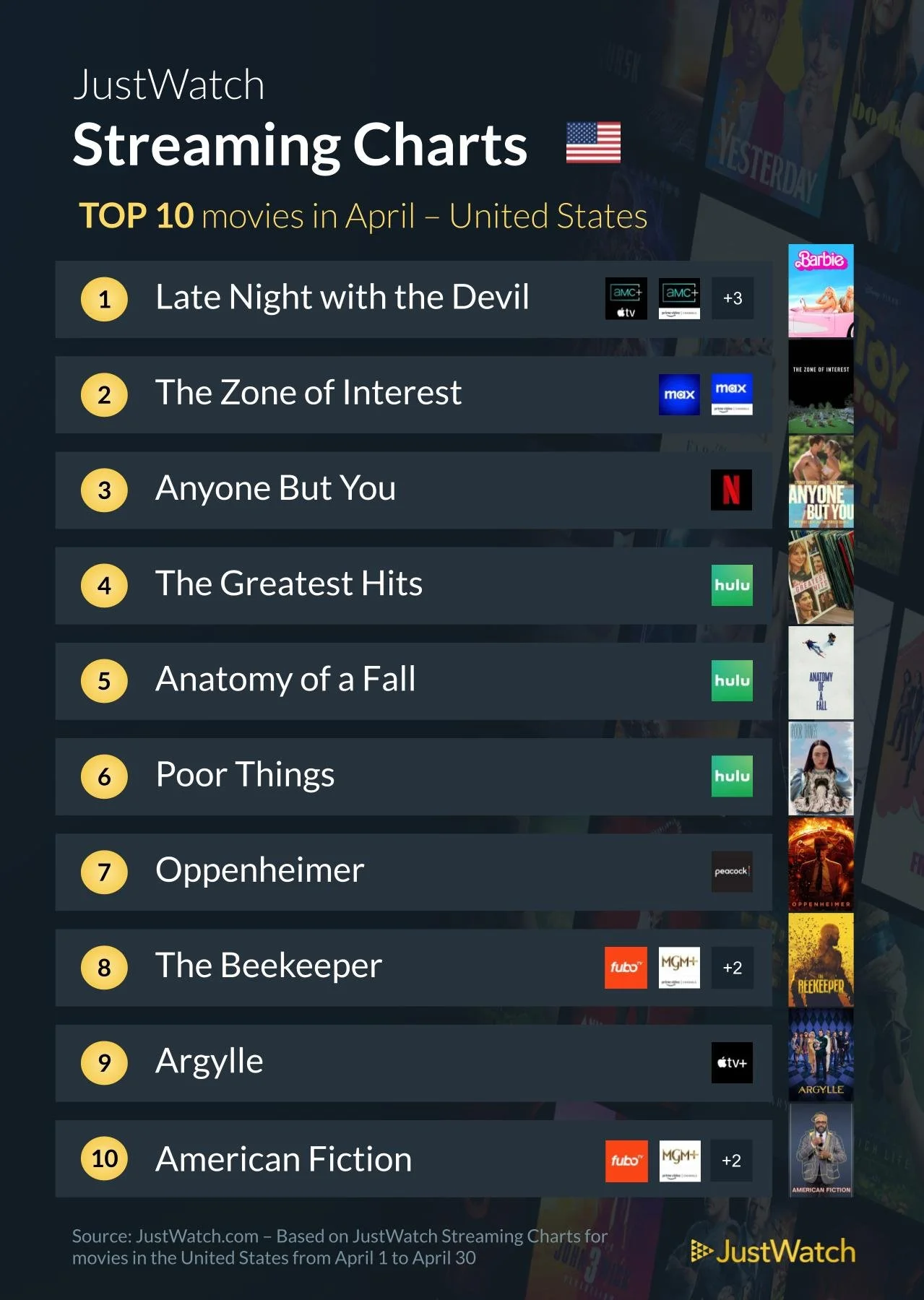 JustWatch: Here's the Top 10 lists of must-see streaming movies and TV ...