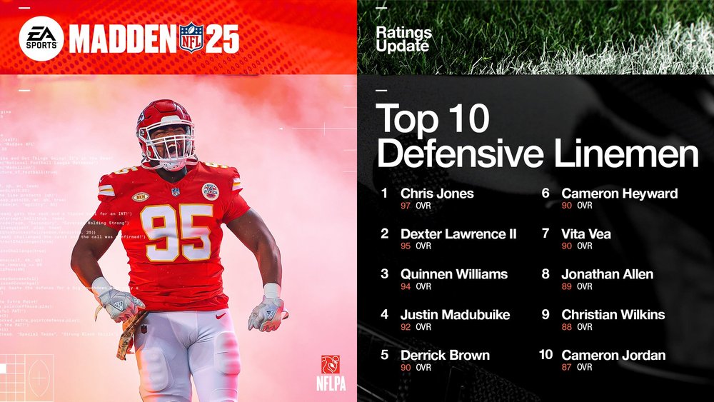 Madden NFL 25: Here's the line-up of top running backs and defensive ...