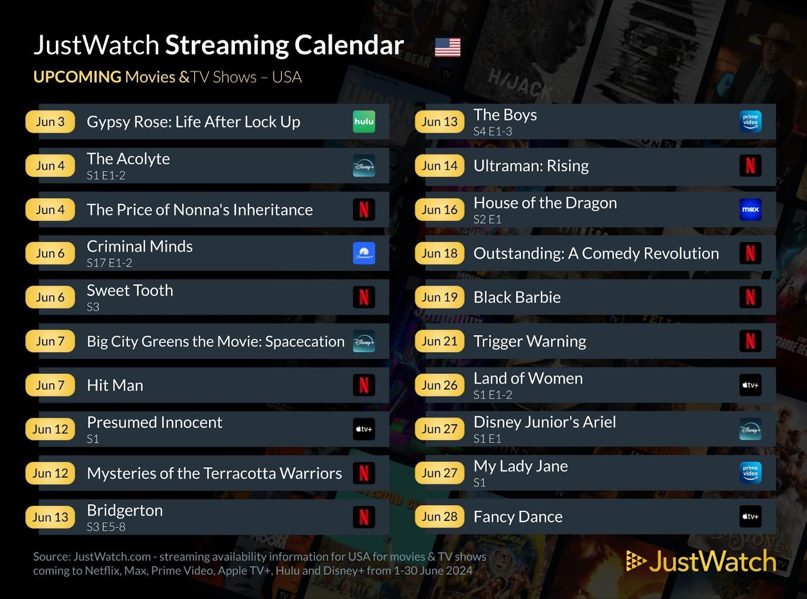 JustWatch: Here's the new movies and TV shows coming to your go-to ...