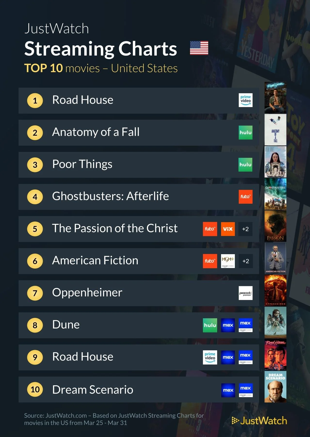 JustWatch: Here's the Top 10 must-see streaming movies and TV shows ...