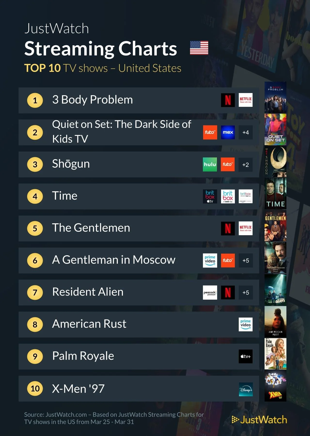 JustWatch: Here's the Top 10 must-see streaming movies and TV shows ...
