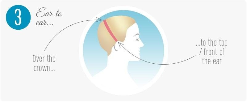 Wig Size Chart: How to Measure Wig Length | Tresses New York