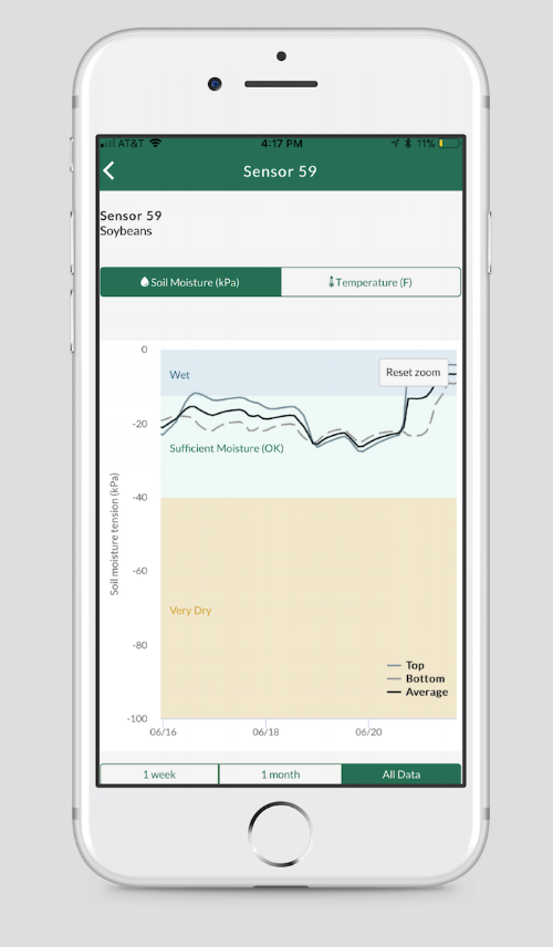 Trellis Dashboard — Trellis