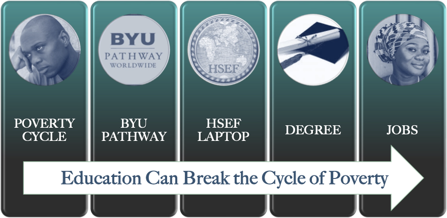 Help Start Education Foundation