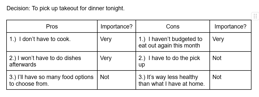 How to Use a Pros and Cons List to Make a Decision — Future Full of Hope