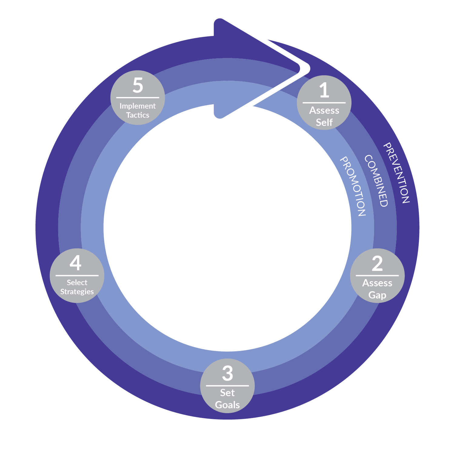 Programs Overview — Promote Care and Prevent Harm