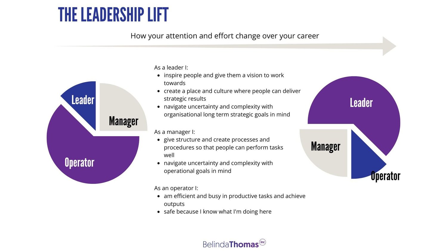 MANAGER AND LEADER - WHAT’S THE DIFFERENCE? | Belinda Thomas Inc