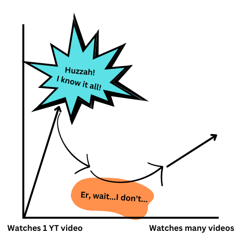 How to Stop Assuming (6 steps to challenging assumptions)
