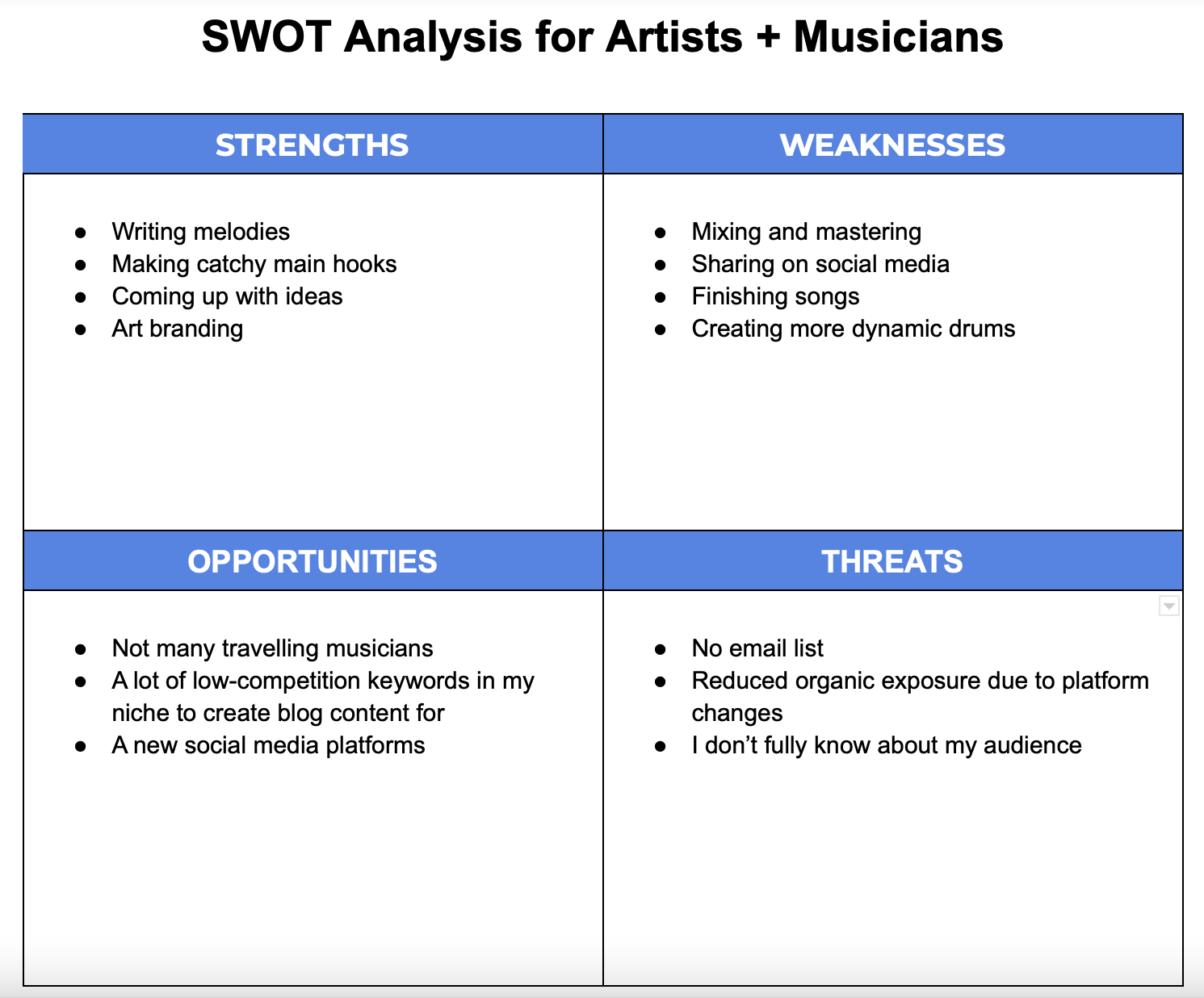 SWOT Analysis for Artists + Musicians (6-step guide) SWOT Analysis for Artists + Musicians (6-step guide)
