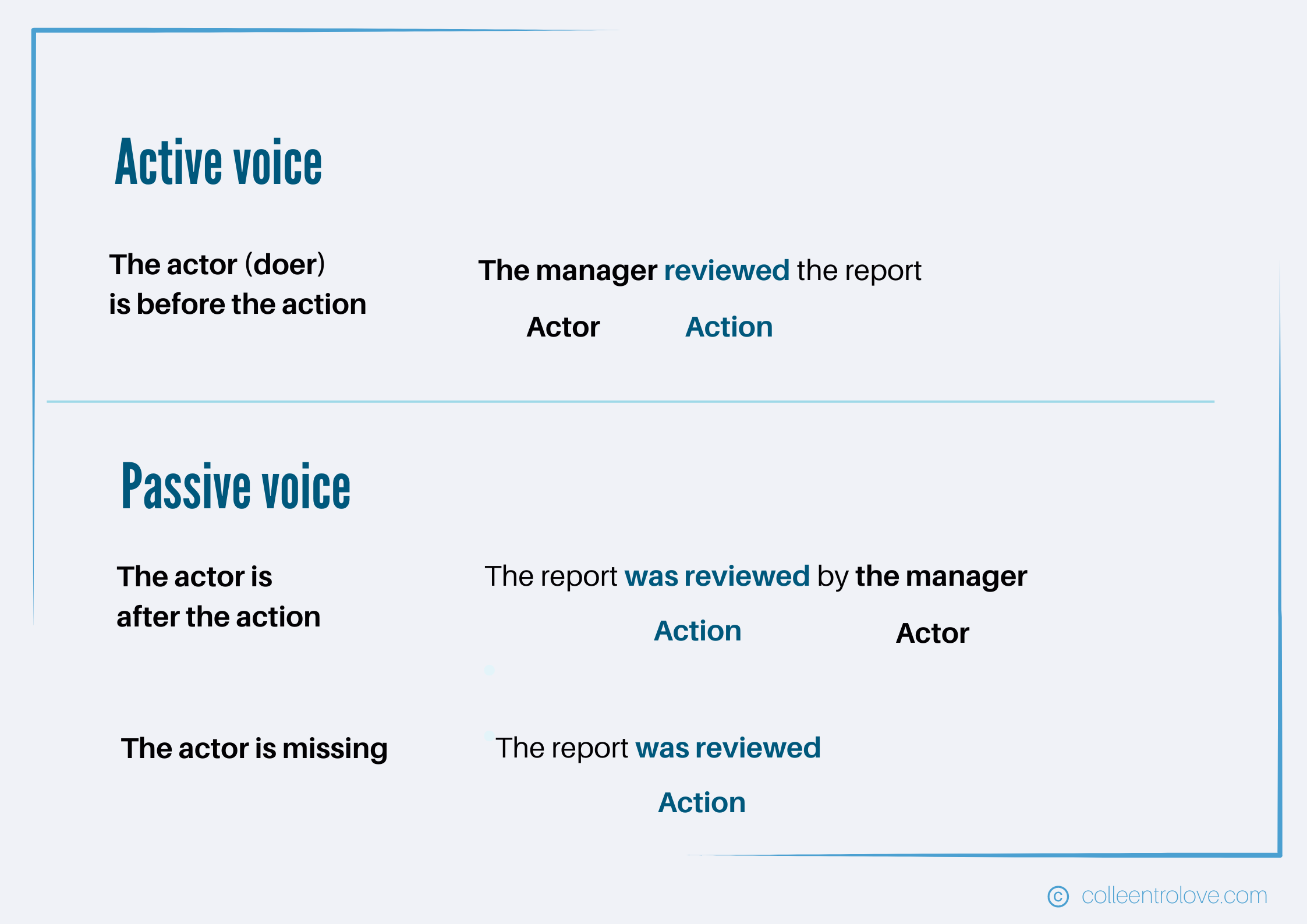Use you and we not passive voice