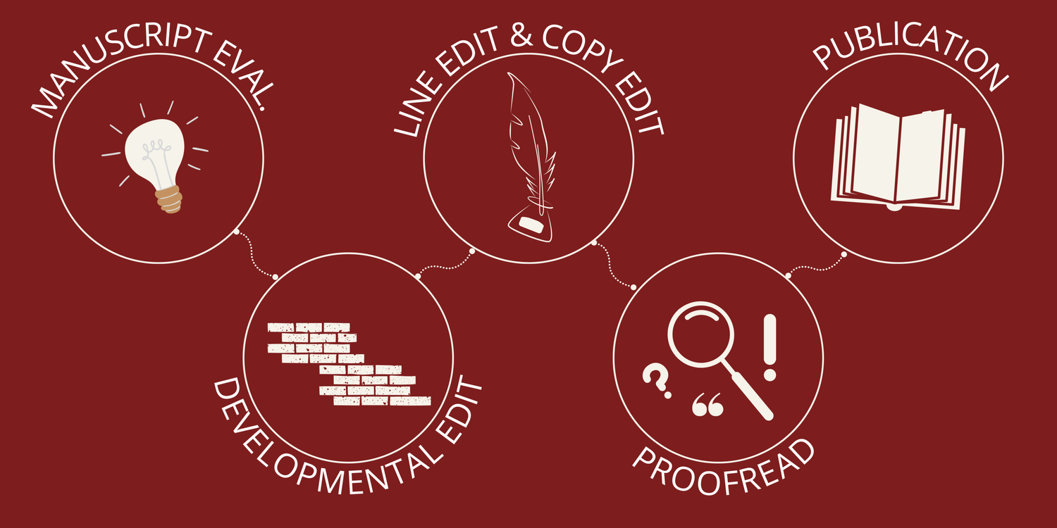 Understanding the Different Types of Book Editing — Phantom Pen ...