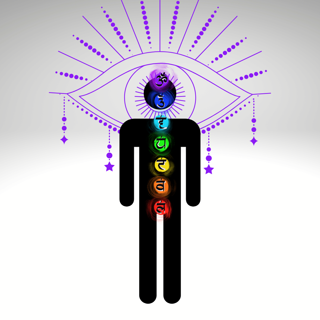 Third Eye Chakra Crystals and Stones — Intuitive Souls