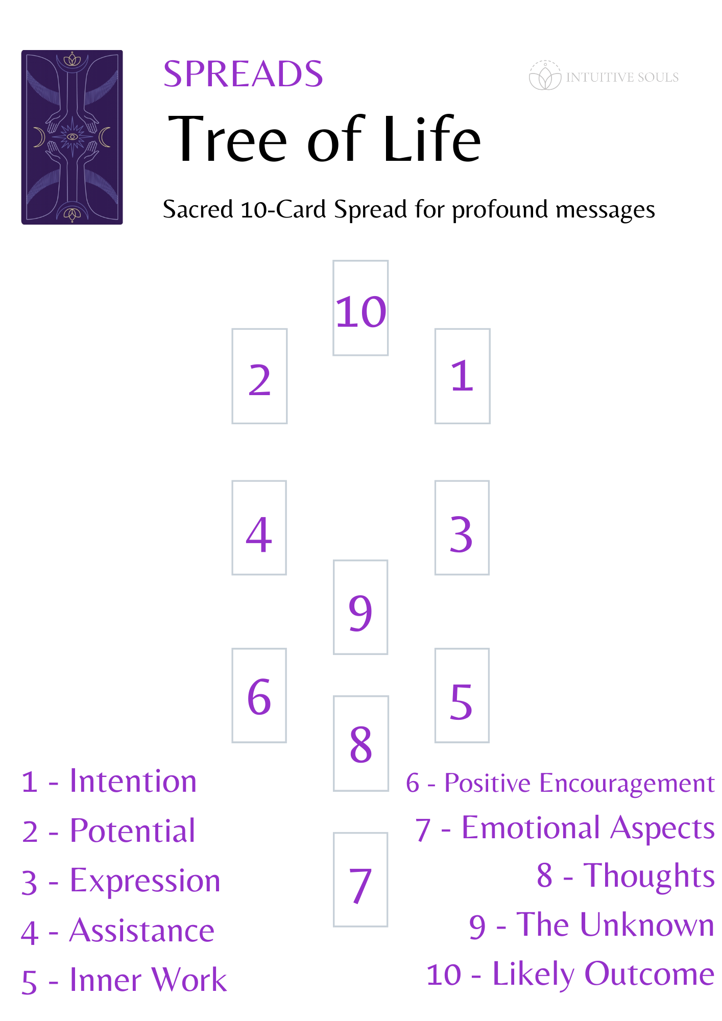 Tree of Life Tarot Spread — Intuitive Souls