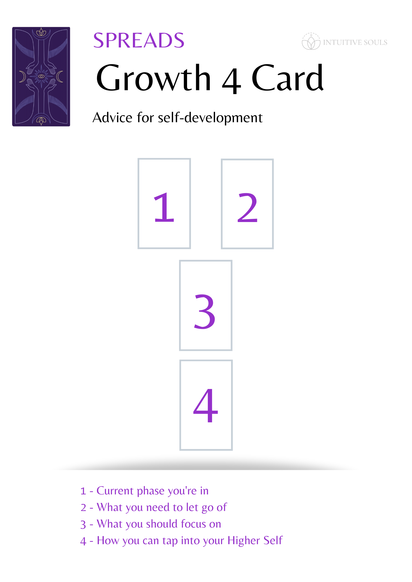 4 Card Spread Tarot Readings For Reliable Guidance Intuitive Souls
