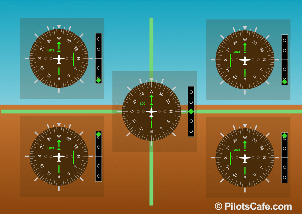 How to Fly Precision Approaches — The Pilot Club