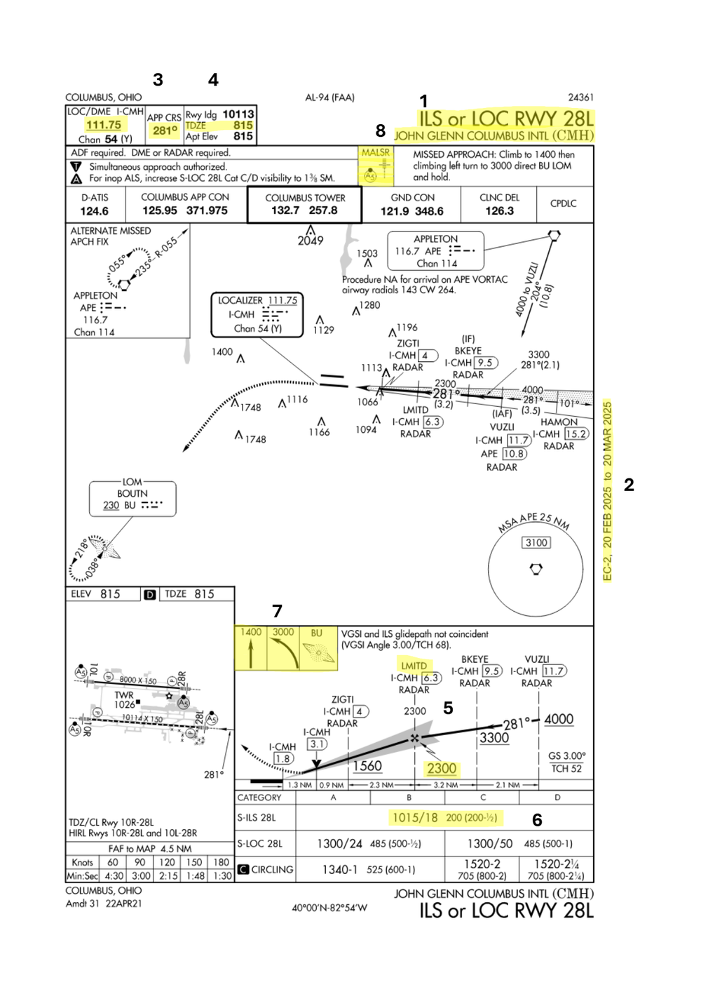 How to Fly Precision Approaches — The Pilot Club