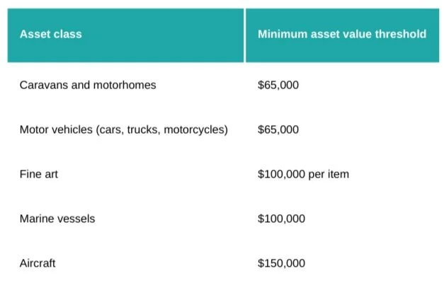 ATO Data Matching: Record Keeping & Compliance — Tullastone