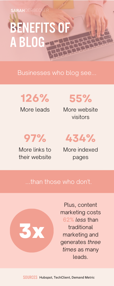 How to Start a Blog: Powerful Content Marketing Tips for Women-Owned ...