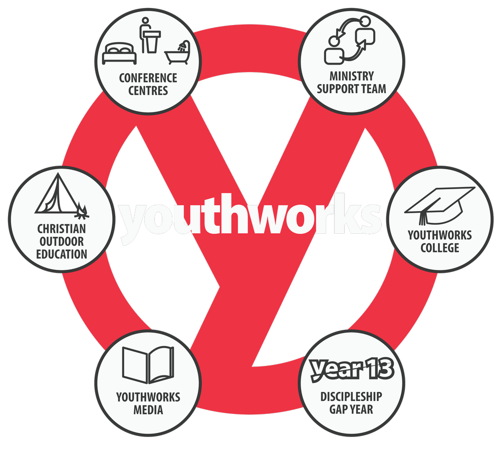 Youthworks College