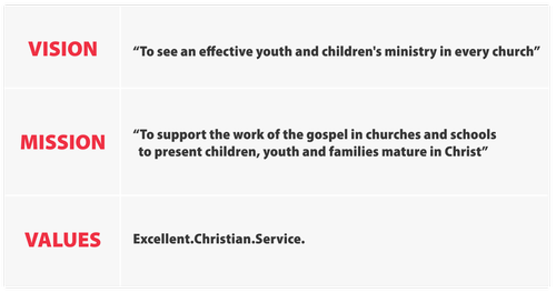 Youthworks College | About Us