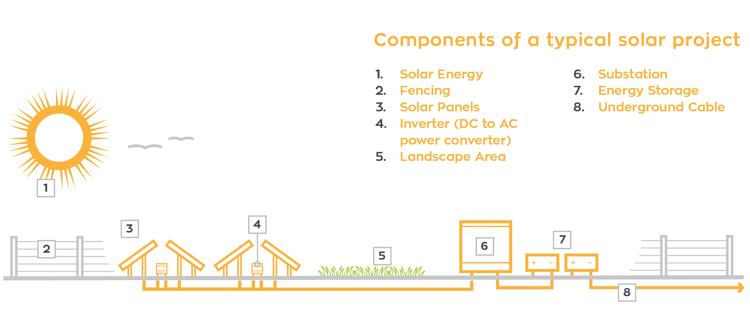 Welcome to West Burton Solar Project - Welcome