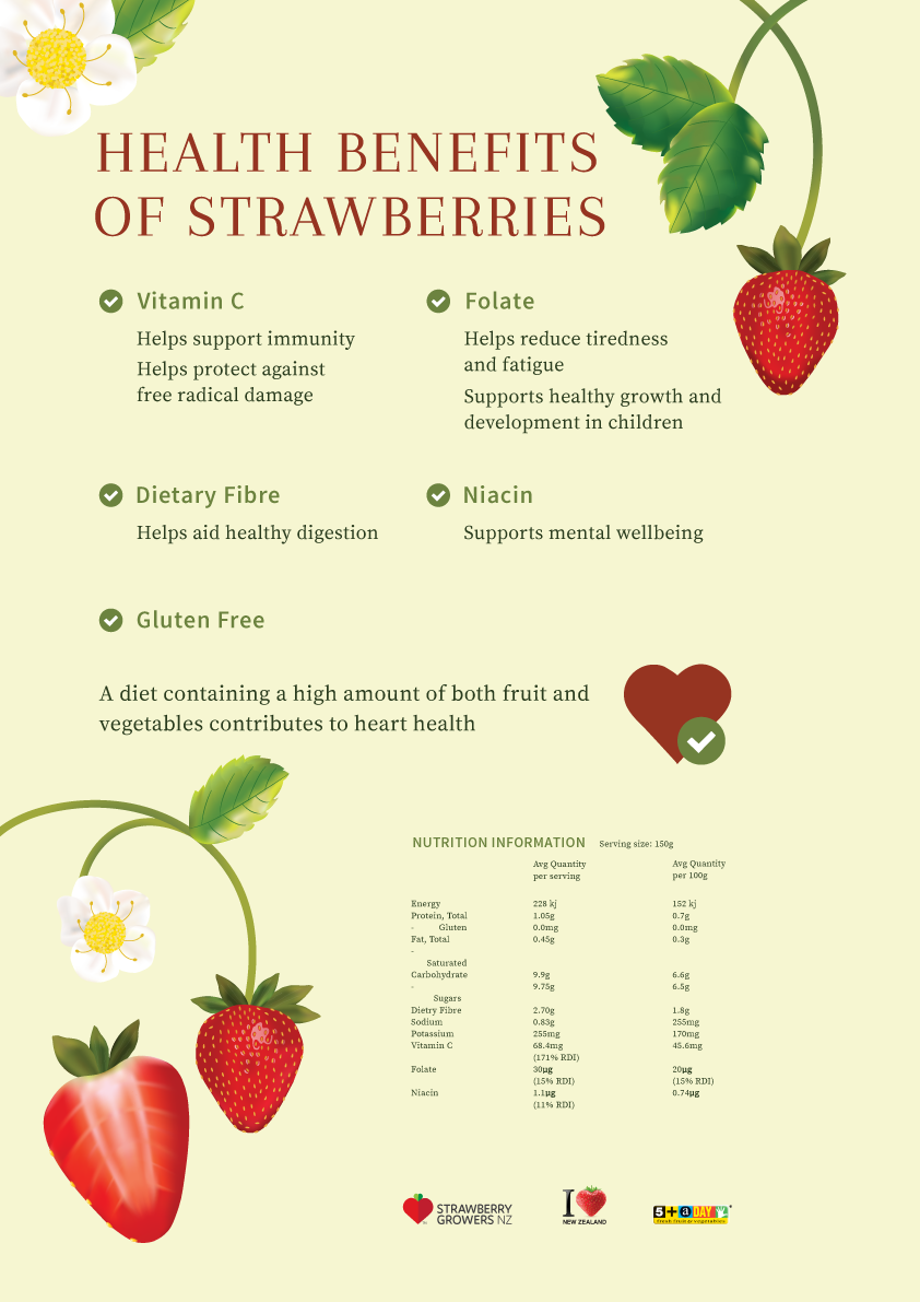 Strawberry Benefits