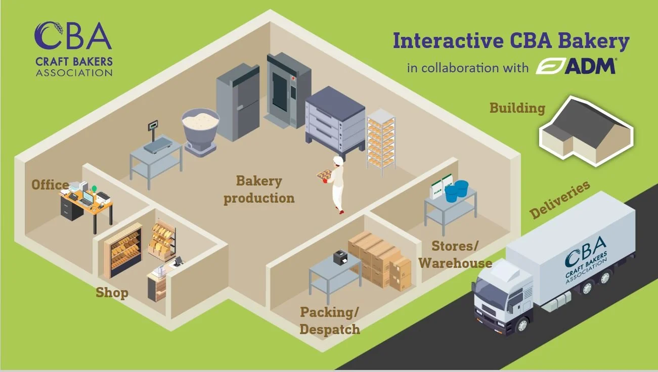 Interactive Bakery — Craft Bakers Association