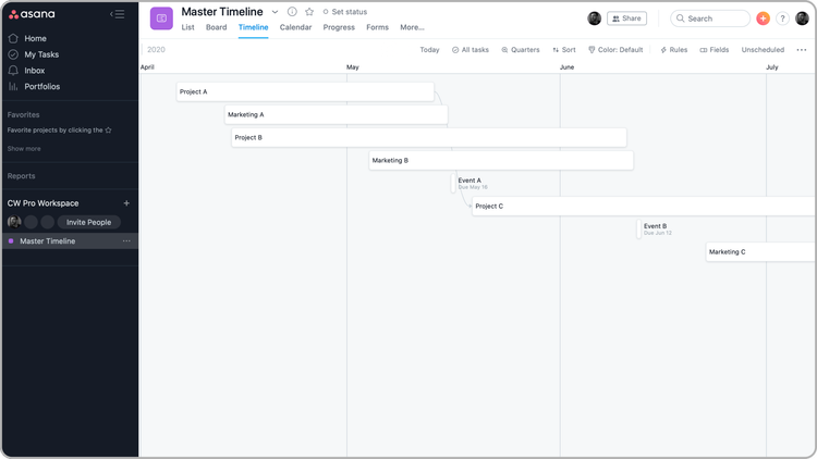 How to Create a Master Timeline in Asana | The Collaborative