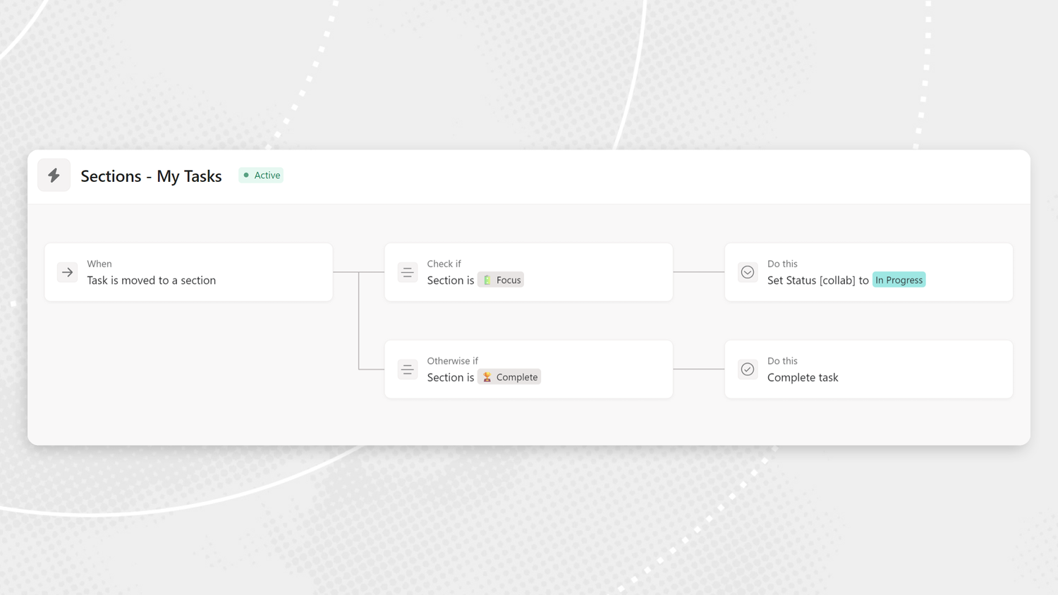 Optimizing “My Tasks” in Asana | The Collaborative