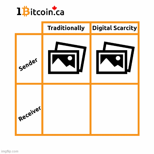 1Bitcoin.ca - Canada's Bitcoin Partner