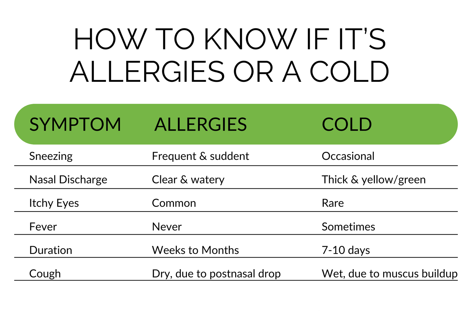 Breaking Down Common Seasonal Allergy Symptoms — Active Spine & Joint