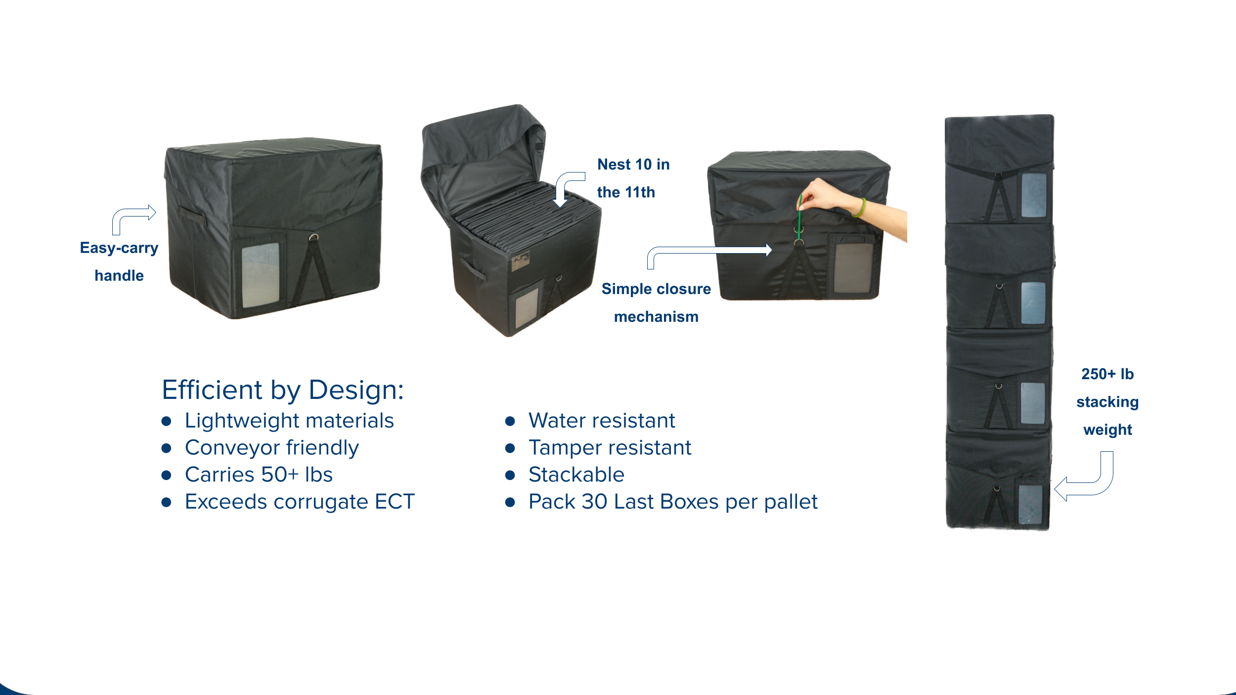 The Last Box — Returnity