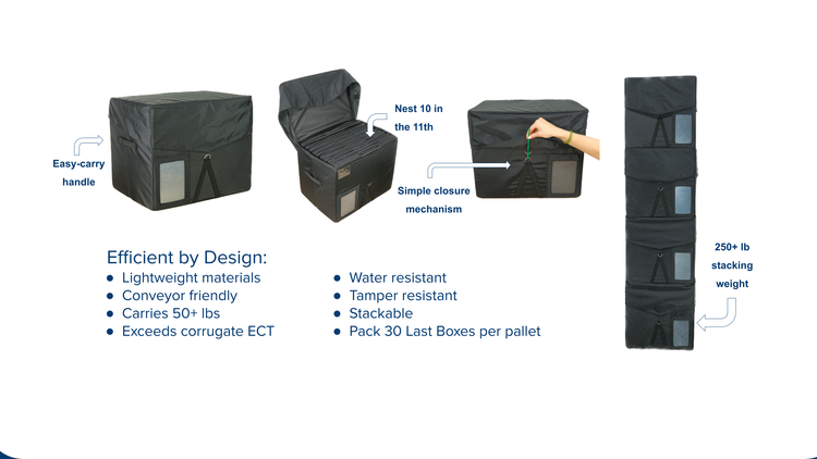 The Last Box — Returnity