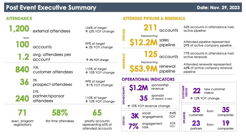 Nicola Kastner: The Event Strategist