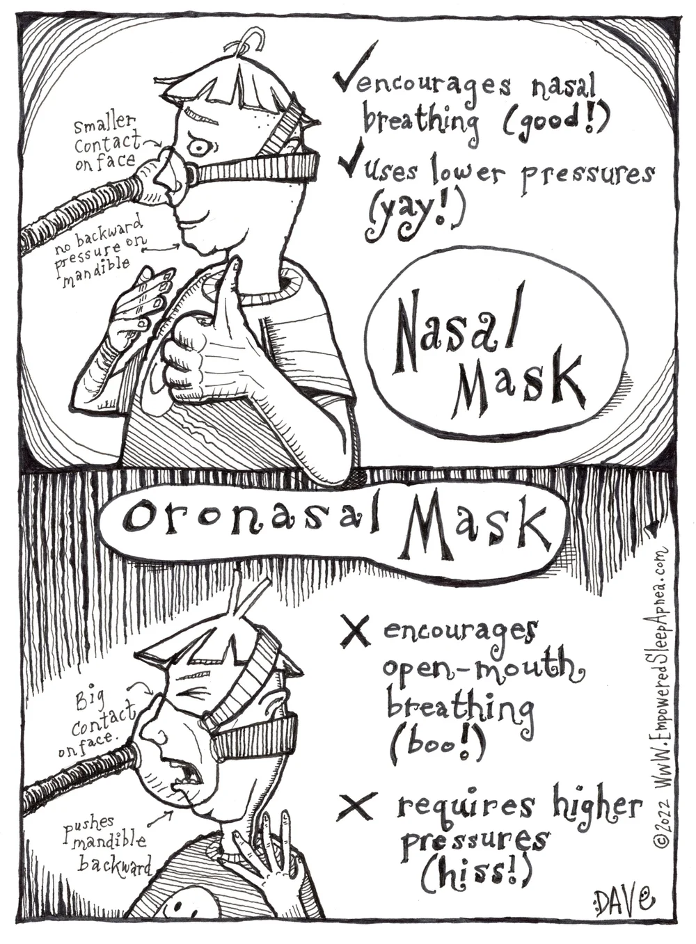 Cartoons, Sarcasm, and IRE!…Oh, my! — Empowered Sleep Apnea