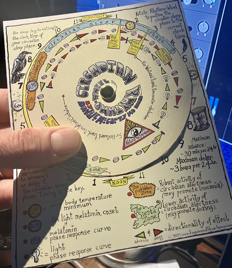 Circadian Rhythmo-Wheel — Empowered Sleep Apnea