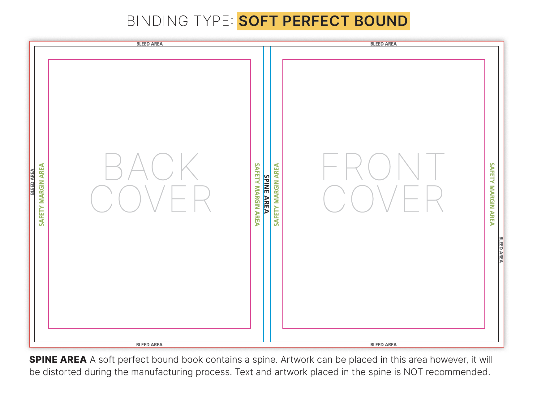 Perfect Binding Process