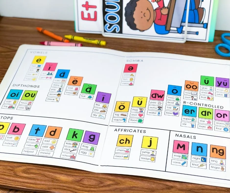 How to Make a Sound Wall Folder for Phonics Instruction — Chalkboard ...