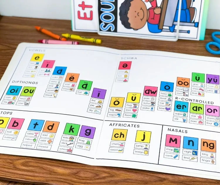 How to Make a Sound Wall Folder for Phonics Instruction — Chalkboard ...