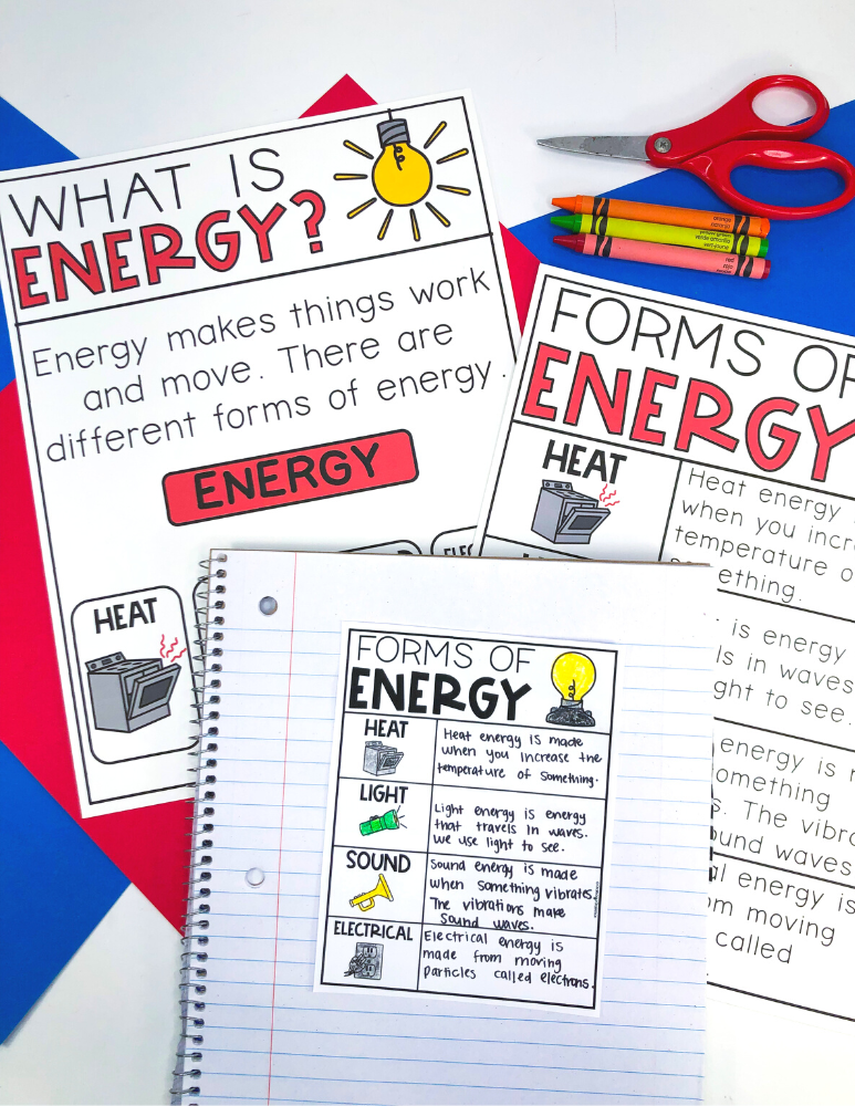 Heat, Light, and Sound Lesson Plans and Anchor Charts — Chalkboard ...