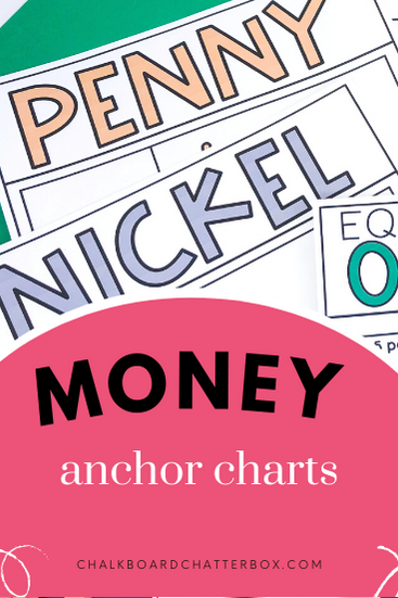 Money Identification with Anchor Charts — Chalkboard Chatterbox