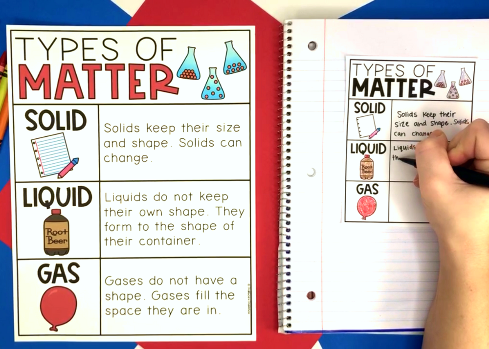 States of Matter Lesson Plans and Anchor Charts — Chalkboard Chatterbox