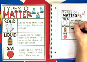 States of Matter Lesson Plans and Anchor Charts — Chalkboard Chatterbox