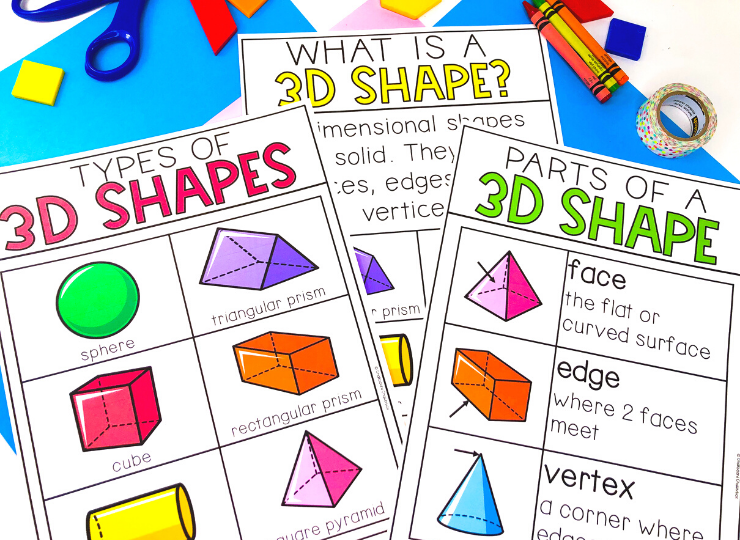 2D And 3D Shape Anchor Charts Chalkboard Chatterbox