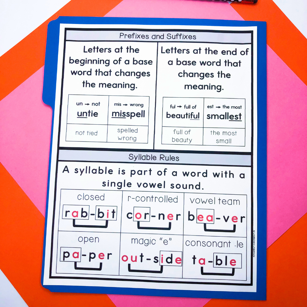 Empower Independent Readers with a Phonics Review Tool — Chalkboard ...